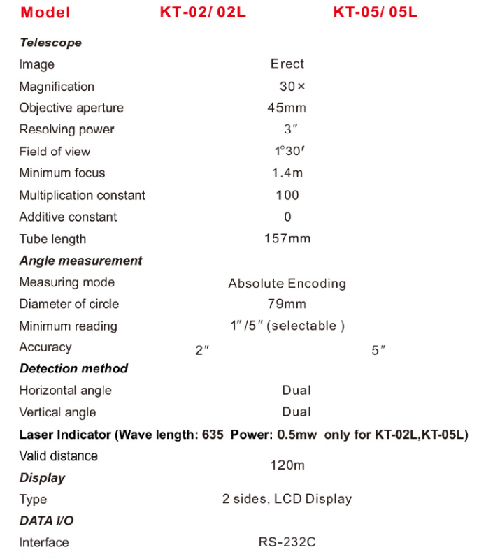 Conventional Theodolite – Maqbool Surveying Store Lahore Pakistan.